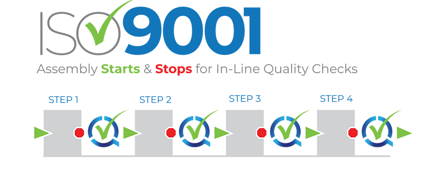 Quality | RAE Headquarters